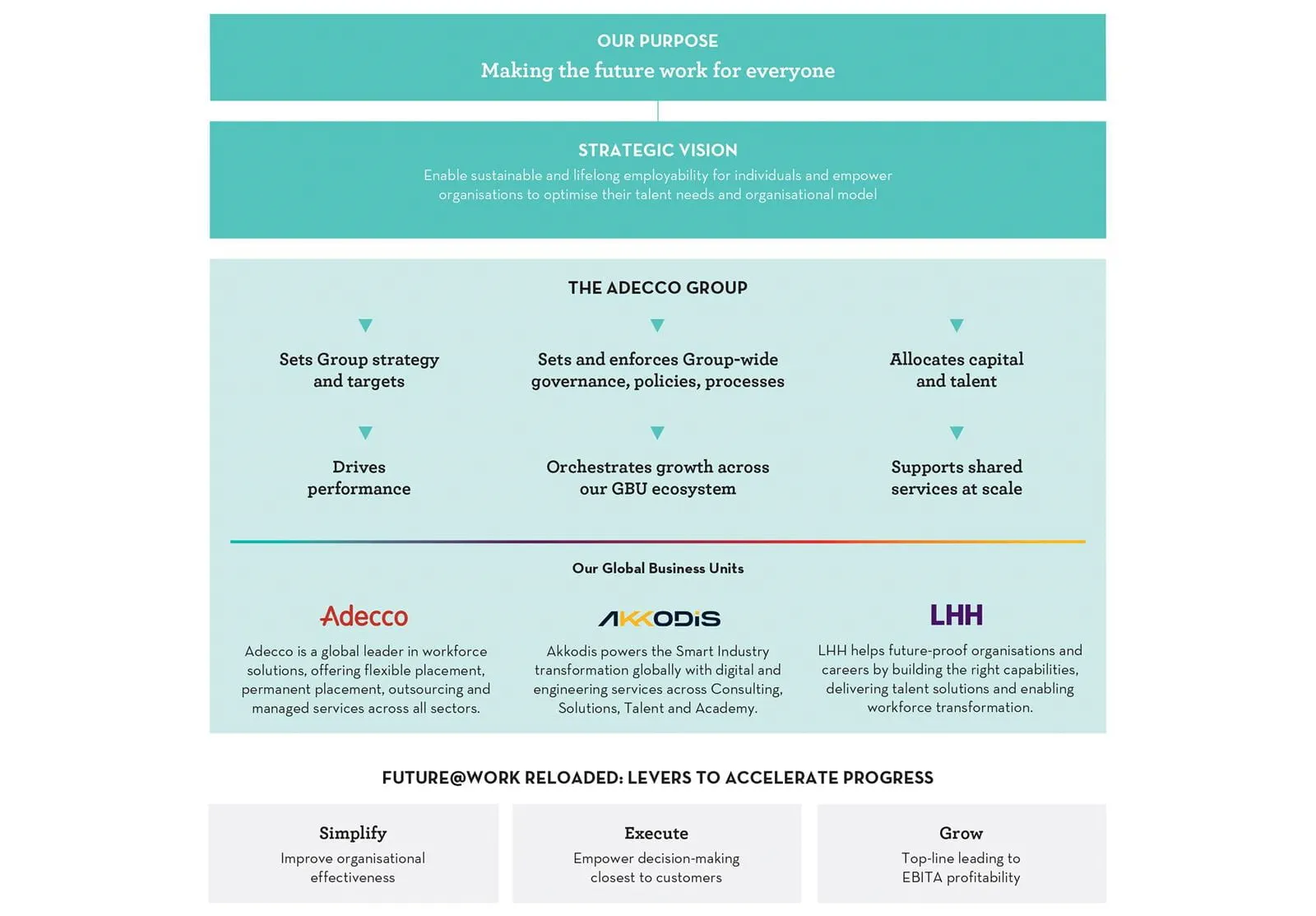 The Adecco Group | Read the Adecco Group: Annual Report 2023