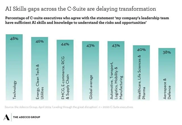 The view from the C-Suite: how leaders can create a talent advantage ...