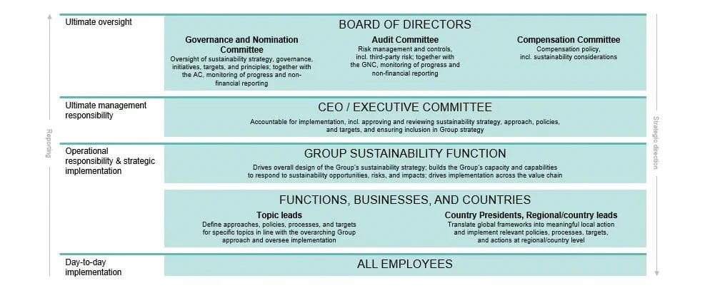 The Adecco Group |Sustainability at the Adecco Group- find out more ...