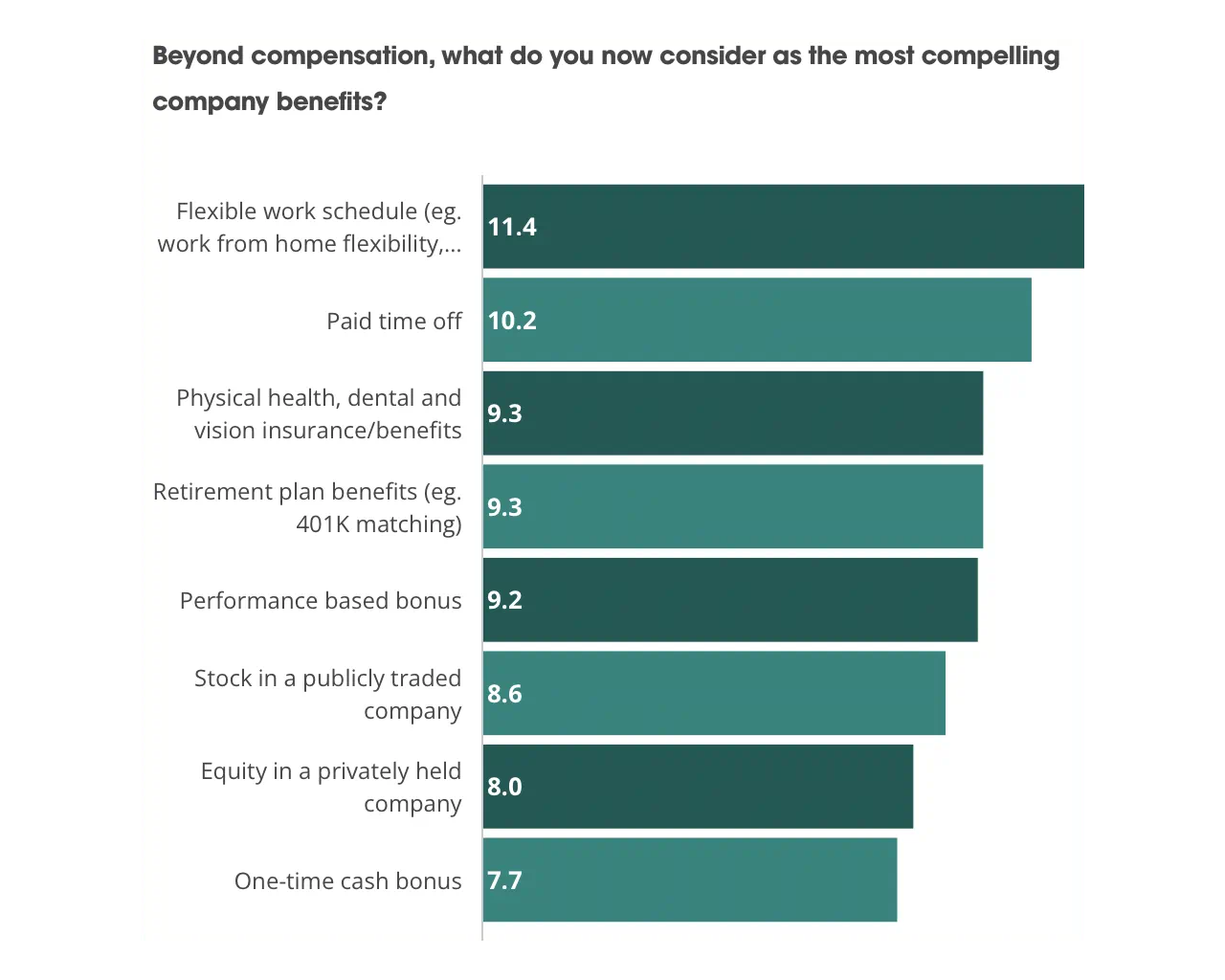Tech Salaries in 2022: Predictions, Trends, and What You Need to Know