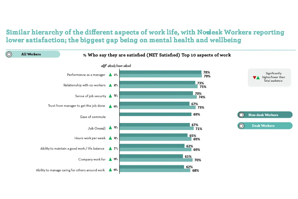 The Future of Work Beyond the Pandemic: Takeaways from our Global ...
