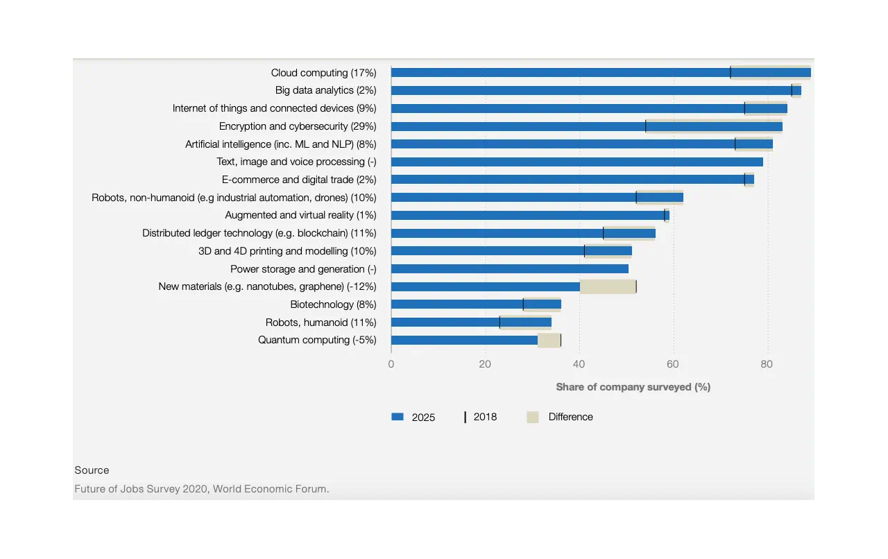 Rise of remote work: these are 5 most demanded remote jobs