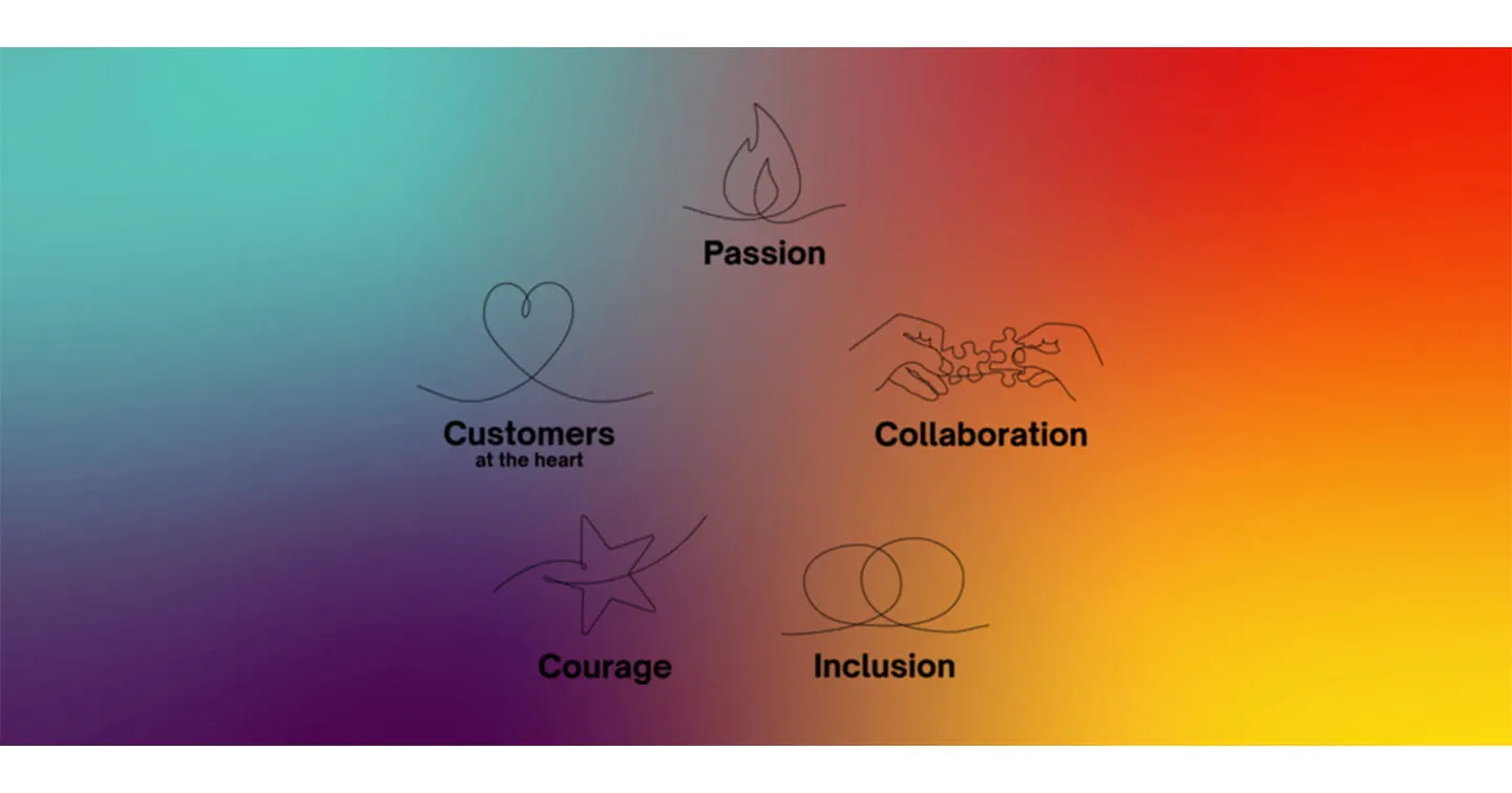 The Adecco group | Values and culture