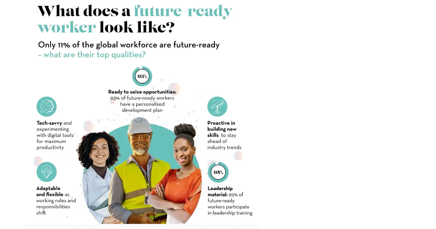 What is future-ready talent, and how do you nurture it?
