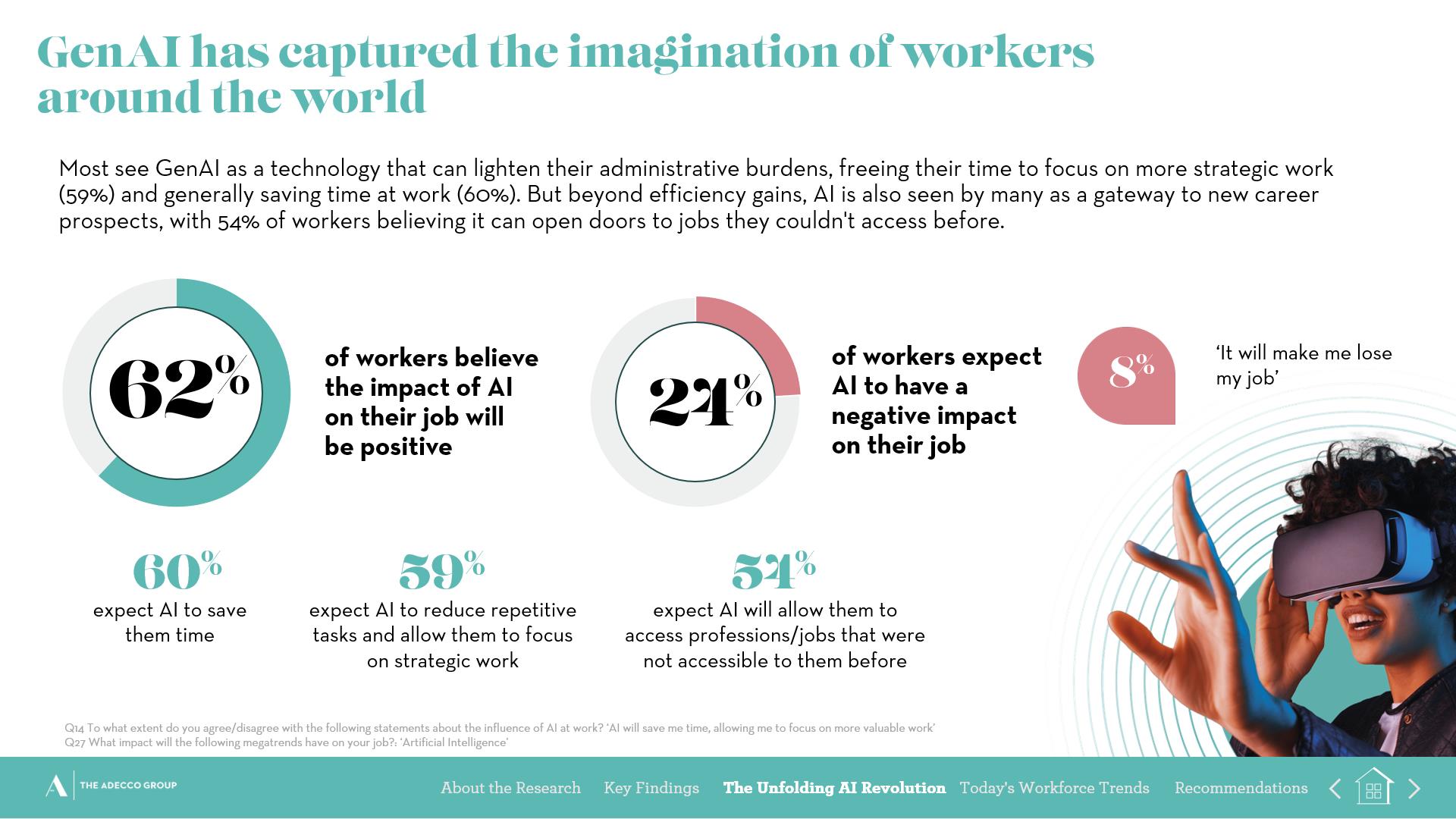 Navigating the AI Revolution: Takeaways From the Global Workforce of ...