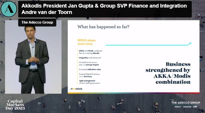 The Adecco Group | Capital Markets Day 2023